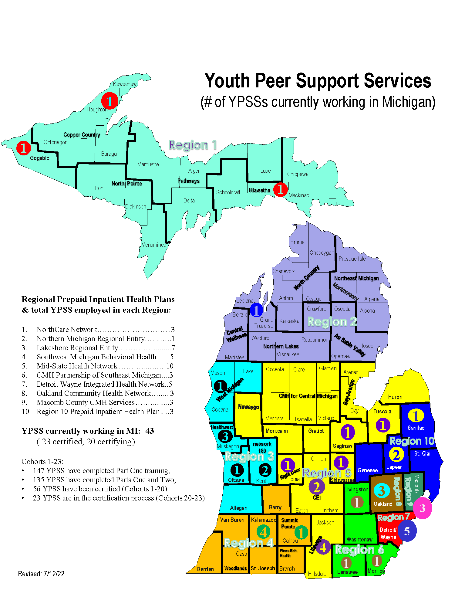 Youth Peer Support - ACMH